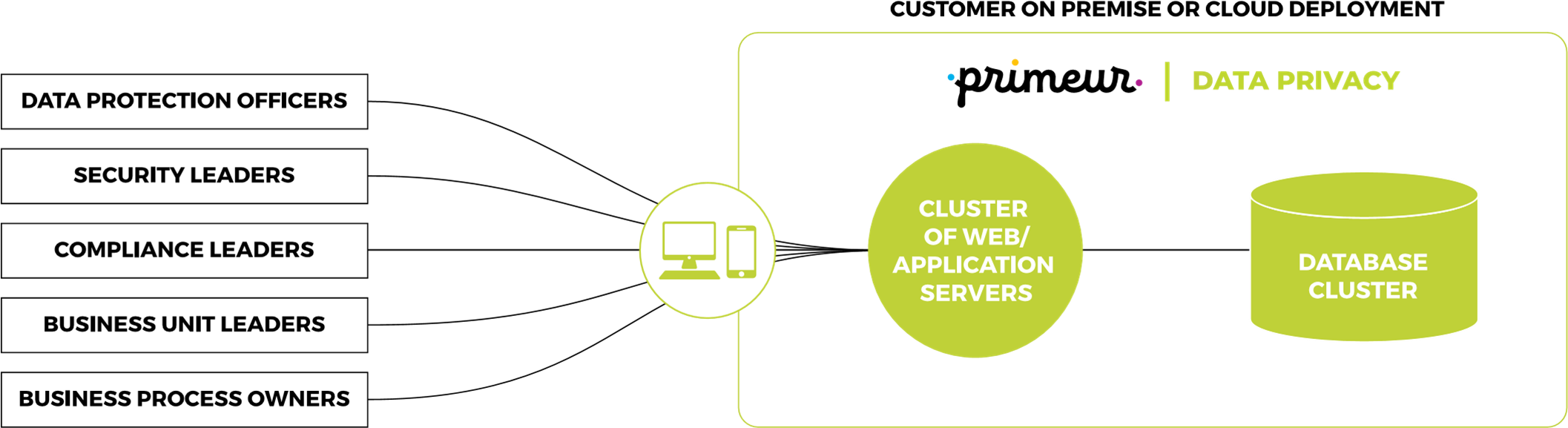 Data3V Experts en Transfert de Fichiers Sécurisés - Data3V